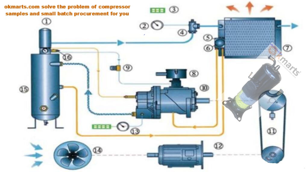 Working principle of air compressor