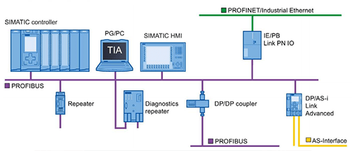 Compatibility Error Between Fuji HMI and Siemens PLC and the Solutions ...