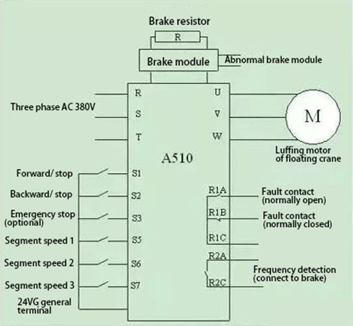 Understand VFD Better by Wiring the Main Circuit and Control Circuit ...
