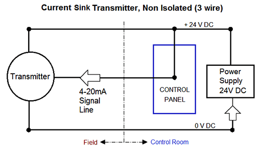 Principles and Differences of 2-wire, 3-wire, and 4-wire Transmitters ...