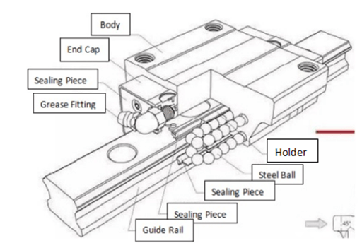 What is a Linear Guideway