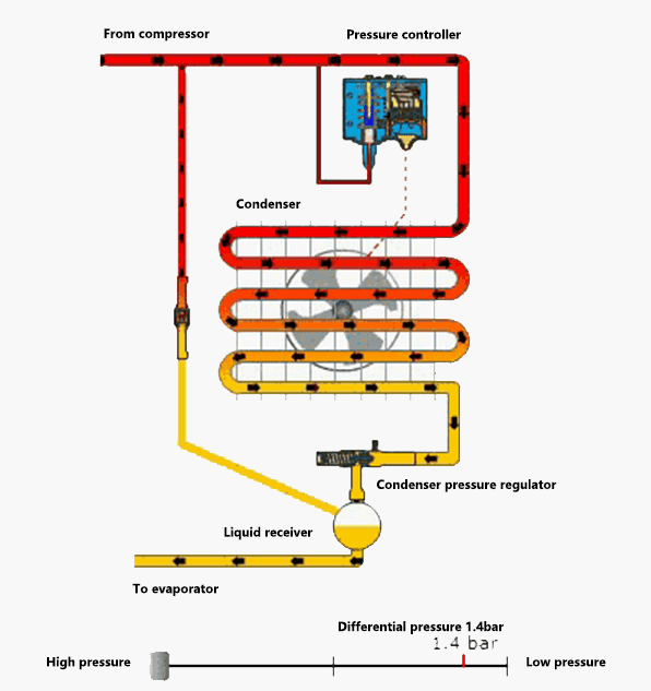 15 Refrigeration System Components Structure, Function, Working ...