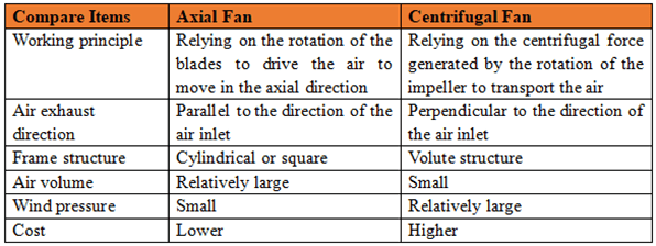 Centrifugal Fan vs. Axial Fan: Understanding the Differences and ...