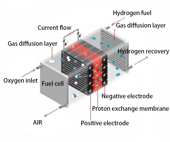 Hydrogen Fuel Cell Thermal Management: Two Main Ways Explained with ...