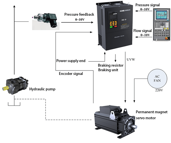 AC Servo System: Components, Working Principle, Pros ＆ Cons, Types and ...
